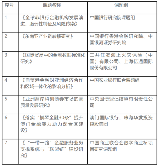 亚洲金融合作协会在京召开2024年度课题报告闭门评审会，聚焦金融合作新课题 - ASITER运营中心